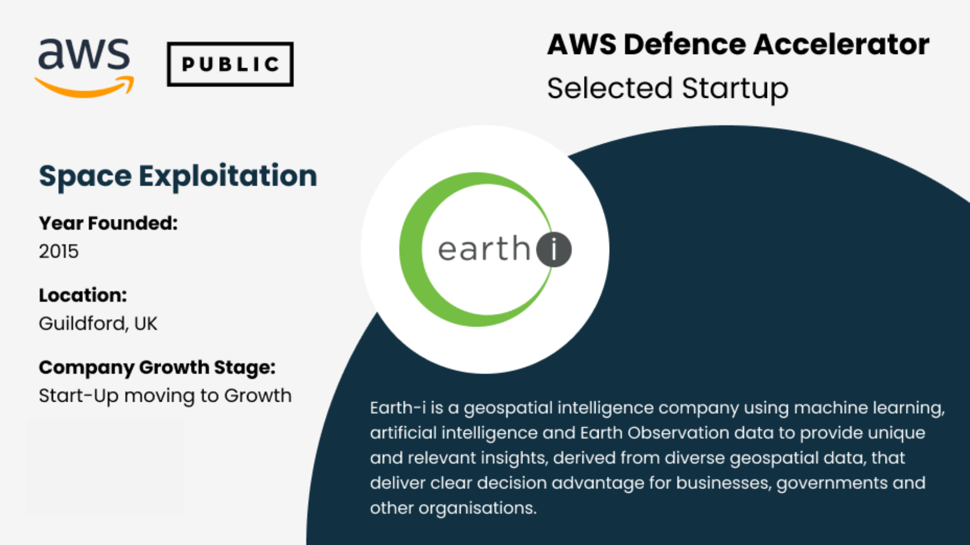 Earth-i Selected To Participate In First AWS Defence Accelerator For ...